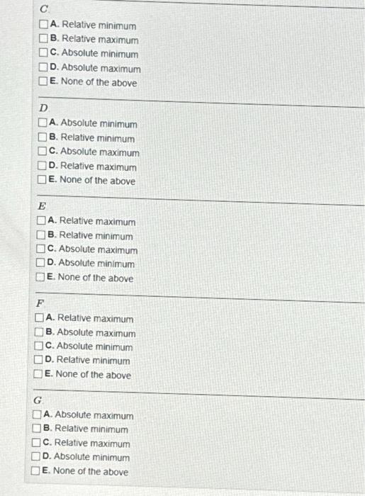 Solved Identify the marked points as being an absolute | Chegg.com