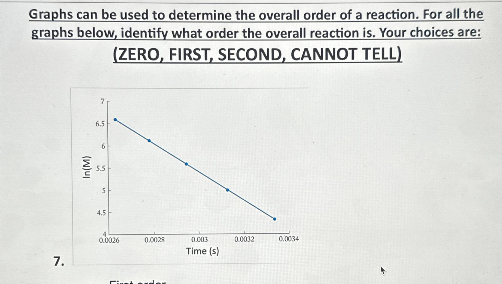 Solved Graphs can be used to determine the overall order of | Chegg.com