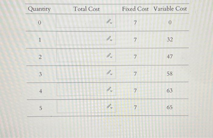 Solved \begin{tabular}{|c|c|c|c|c|} \hline Quantity & Total | Chegg.com