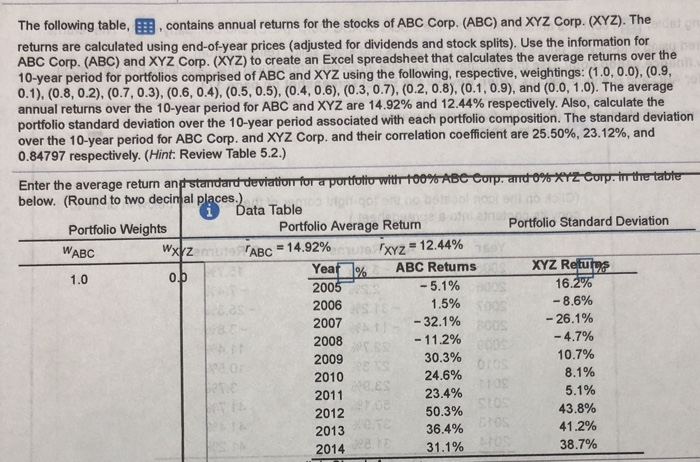Solved The following table, contains annual returns for the | Chegg.com