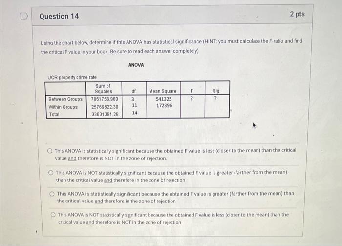 Solved Using the chart below, determine if this ANOVA has | Chegg.com