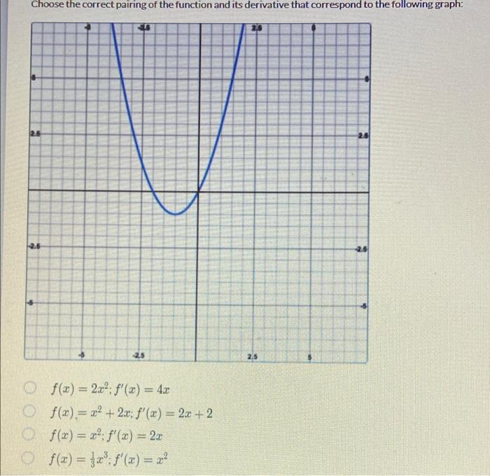 Solved Choose the correct pairing of the function and its | Chegg.com