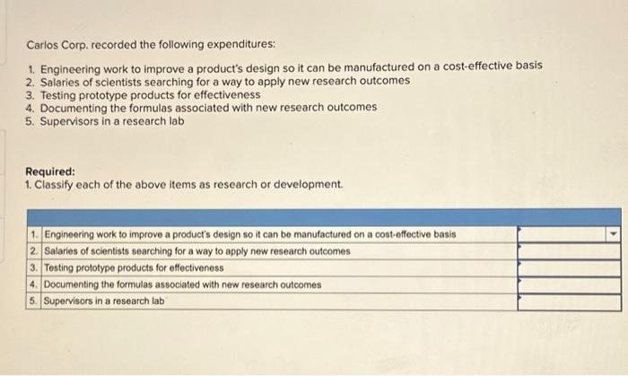 Solved Carlos Corp. recorded the following expenditures: 1. | Chegg.com