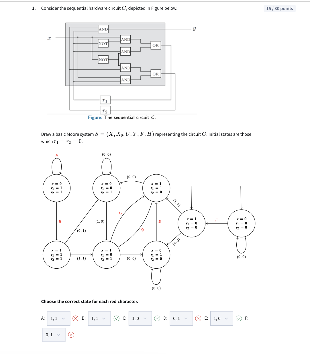 Consider the sequential hardware circuit C, ﻿depicted | Chegg.com