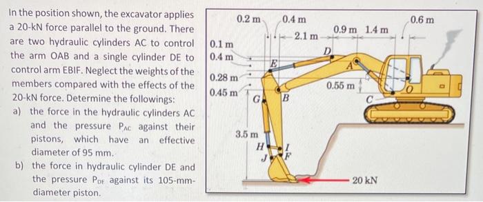 Solved In the position shown, the excavator applies a 20- kN | Chegg.com