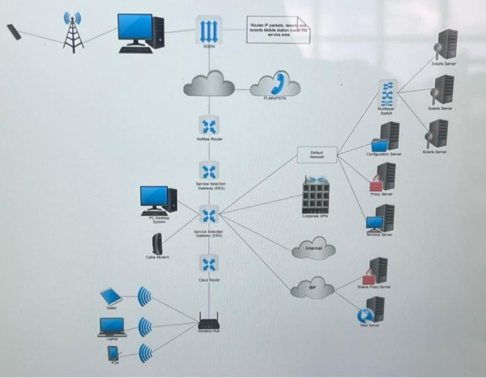 Solved please explain what is happening here as detailed as | Chegg.com