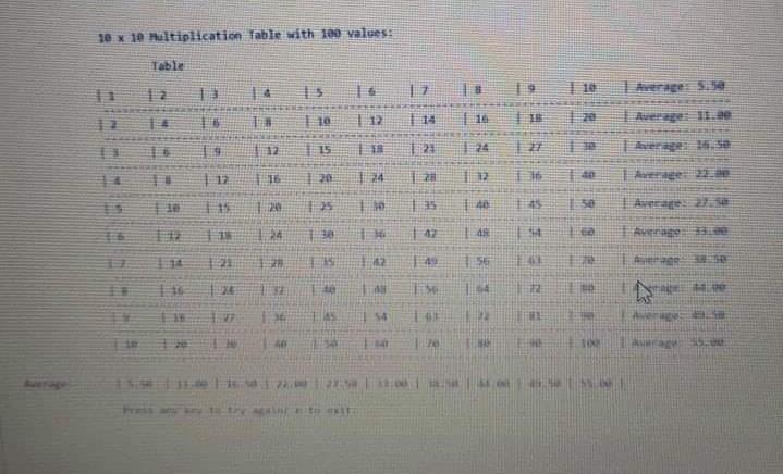 Solved Applying 2 dimensional arrays and looping, create a | Chegg.com