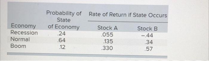 Solved Economy Recession Normal Boom Probability of State of | Chegg.com