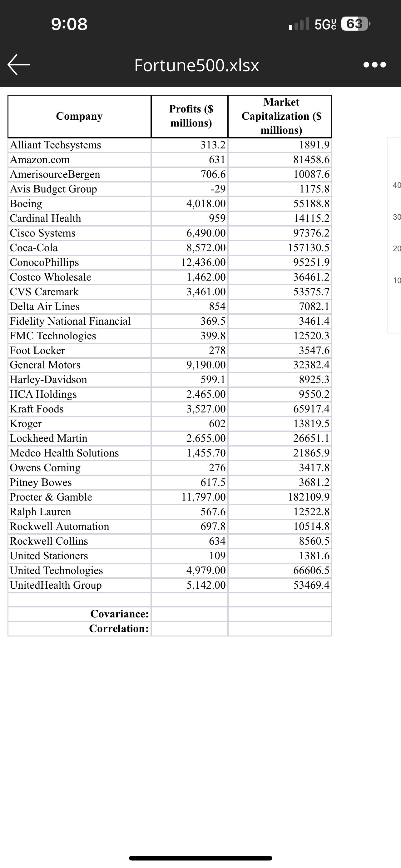 Solved Dataset Fortune500.xlsx || ﻿A Scatter chart provided | Chegg.com