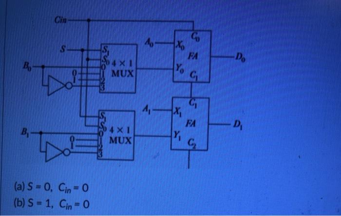 Solved A and B are two 2-bit numbers. The arithmetic circuit | Chegg.com