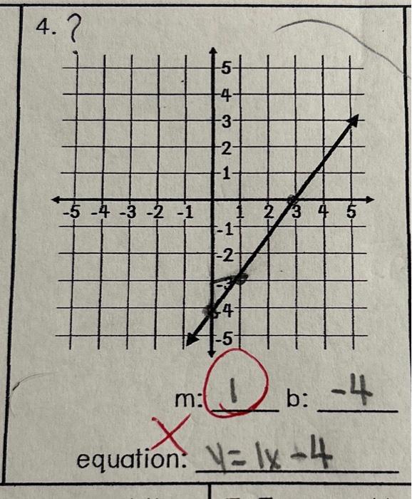 Solved record the slope, y-intercept, and equation in slope | Chegg.com
