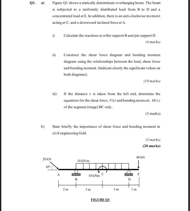 Solved Q1. a) Figure Q1 shows a statically determinate | Chegg.com
