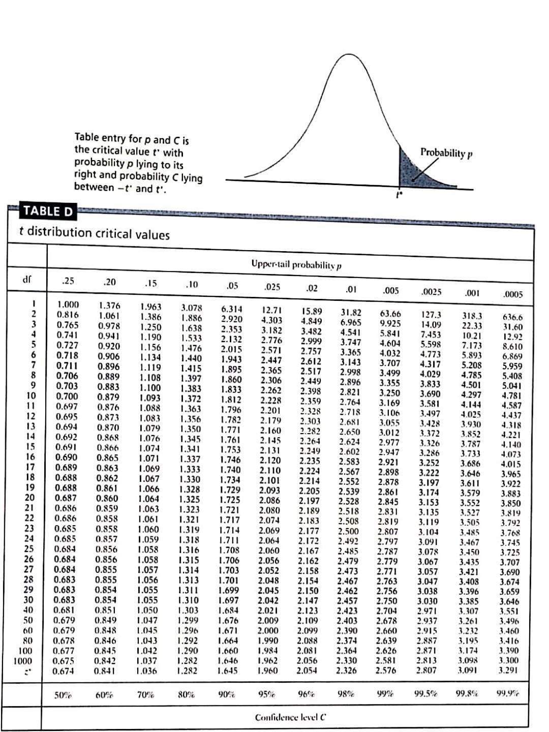 Solved CUMULATIVE PROBABILITIES FOR THE STANDARD NORMAL | Chegg.com