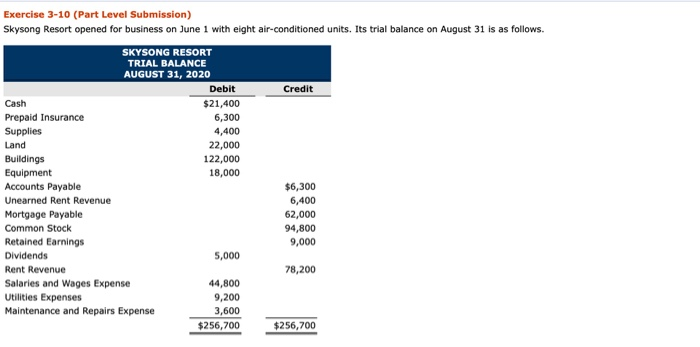 Solved Exercise 3-10 (Part Level Submission) Skysong Resort | Chegg.com