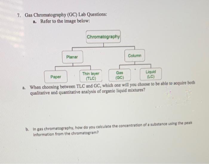 Solved 7. Gas Chromatography (GC) Lab Questions: a. Refer to | Chegg.com
