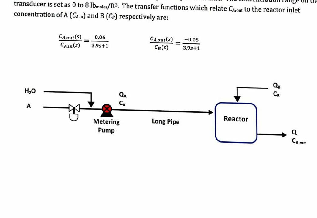 Solved Consider the isothermal reactor system shown below. | Chegg.com