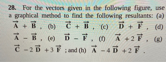 Solved 28. For the vectors given in the following figure, | Chegg.com
