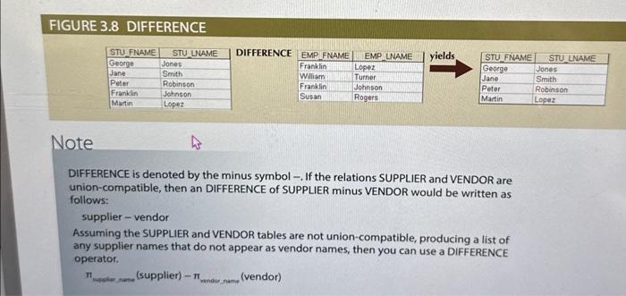 Solved Use Figure 3.8 to answer:Using the STUDENT and | Chegg.com
