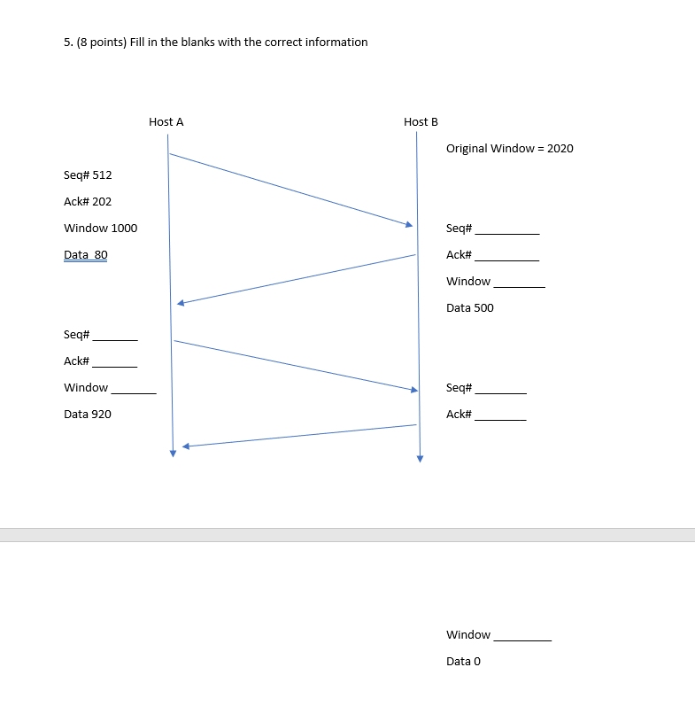 Solved fill in the blanks given the data providedriginal | Chegg.com