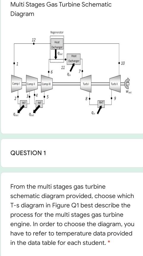 Solved Multi Stages Gas Turbine Schematic Diagram | Chegg.com