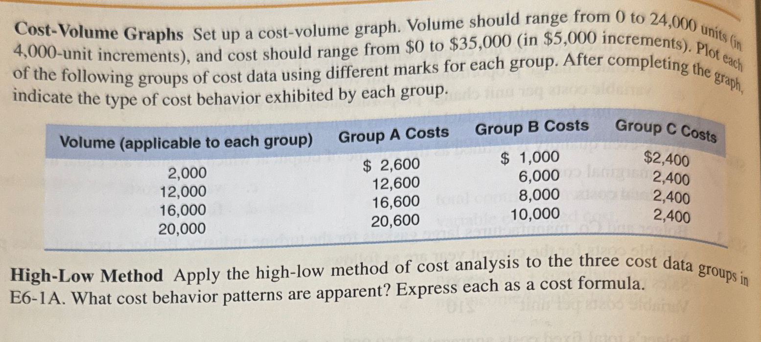 Solved Cost-Volume Graphs Set up a cost-volume graph. Volume | Chegg.com
