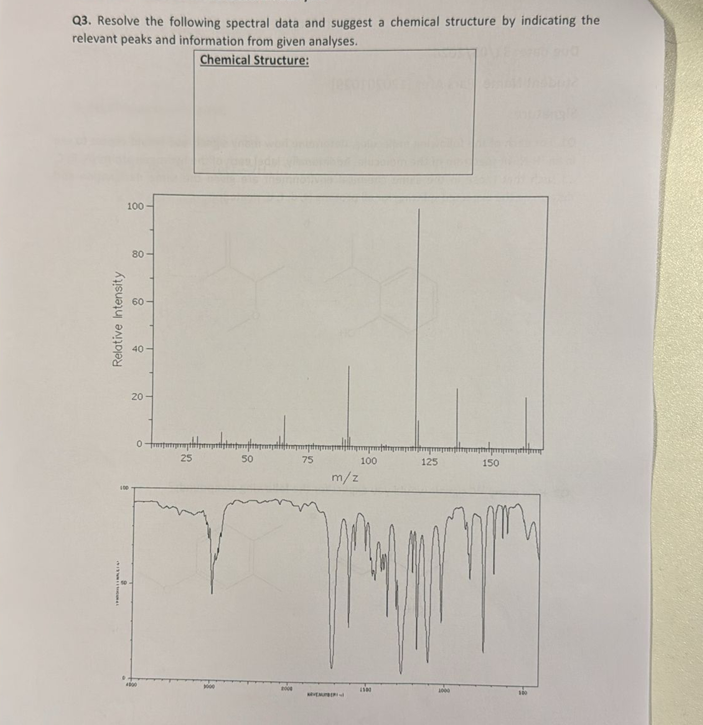 Solved Q3. ﻿Resolve the following spectral data and suggest | Chegg.com