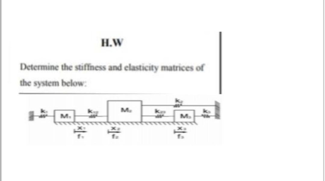 Solved H.W Determine the stiffness and elasticity matrices | Chegg.com