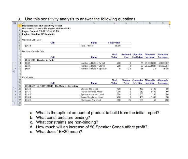 Solved Use this sensitivity analysis to answer the following | Chegg.com