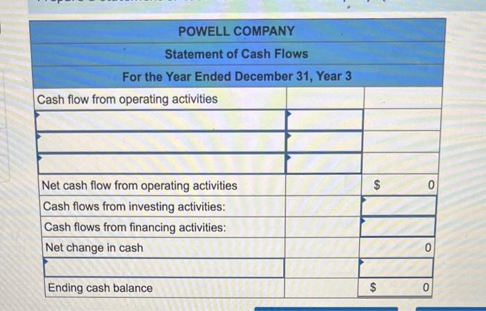 Solved Powell Company began the Year 3 accounting period | Chegg.com