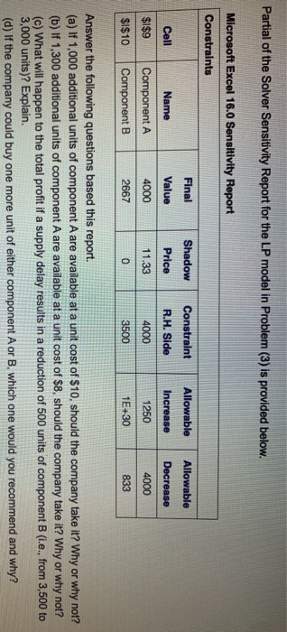 Solved Partial of the Solver Sensitivity Report for the LP | Chegg.com