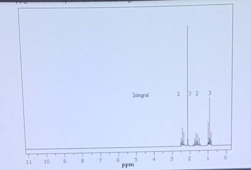 Solved Alsance/ mm 100 4000 3000 ro 1500 1000 FO 2000 | Chegg.com