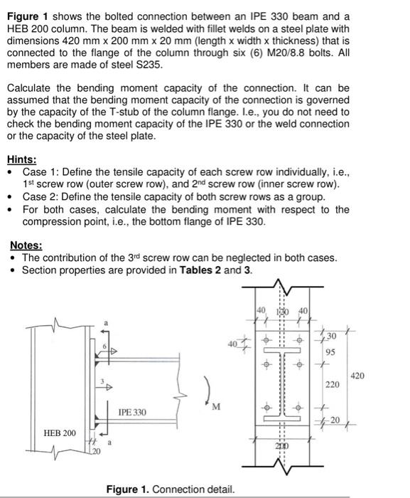 Solved Figure 1 shows the bolted connection between an IPE | Chegg.com