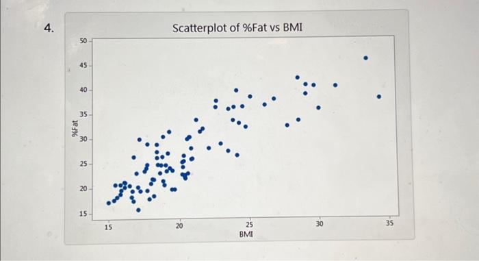 Solved Match each of the following scatterplots to an | Chegg.com