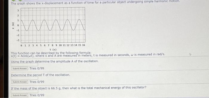Solved The graph shows the x-displacement as a function of | Chegg.com