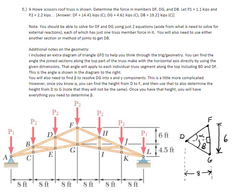 Solved 5.) ﻿A Howe scissors roof truss is shown. Determine | Chegg.com