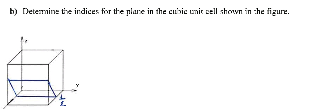 b) ﻿Determine the indices for the plane in the cubic | Chegg.com