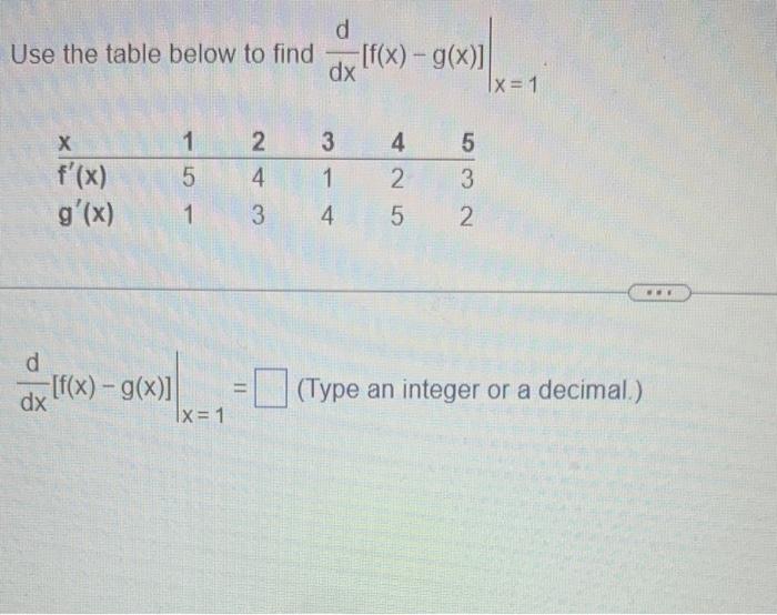 Solved Use the table below to find dxd[f(x)−g(x)] | Chegg.com