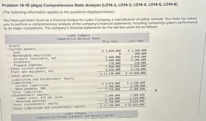 Solved Problem 14-15 (Algo) Comprehensive Ratio Analysis | Chegg.com