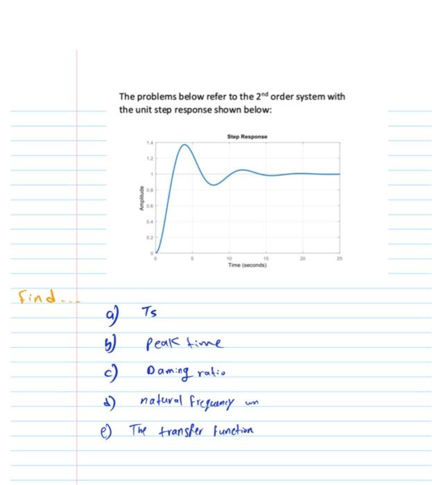 Solved s2+93s−5The problems below refer to the 2nd order | Chegg.com