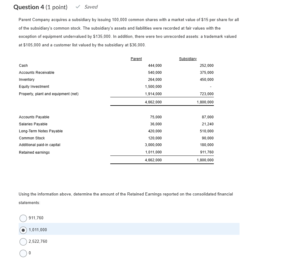 Solved Question 4 (1 ﻿point)Parent Company acquires a | Chegg.com