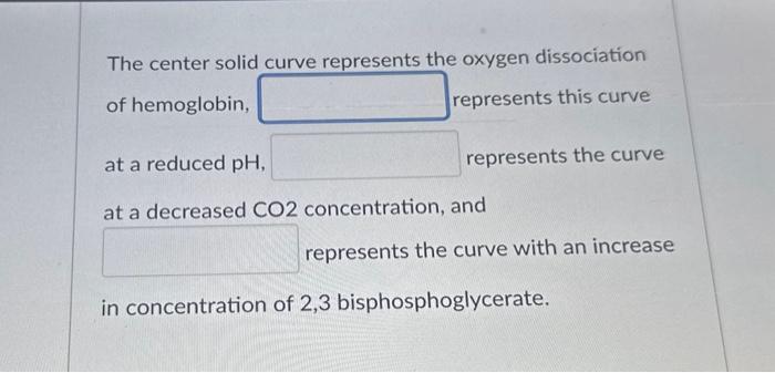 Solved The center solid curve represents the oxygen | Chegg.com