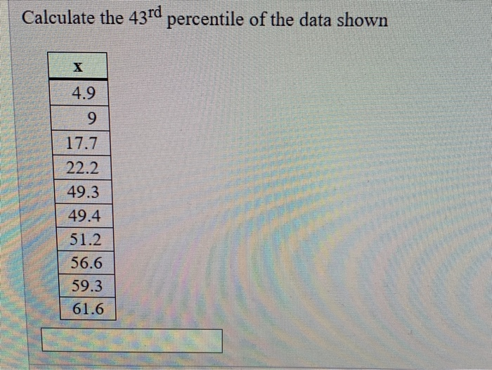 Solved Calculate the 43rd percentile of the data shown 4.9 9 | Chegg.com