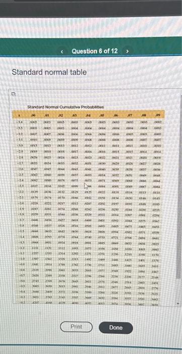 Solved Slandard normail tableStandard normal tableFor a | Chegg.com