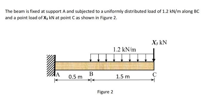 Solved a) Calculate the neutral axis and second moment of | Chegg.com
