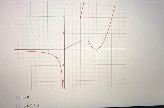 Solved Question 9 (1 point) Let f be a function whose graph | Chegg.com