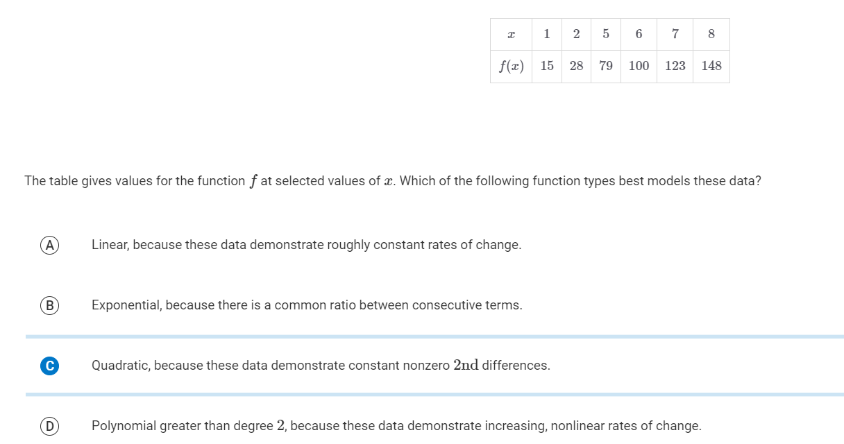 Solved The table gives values for the function f ﻿at | Chegg.com