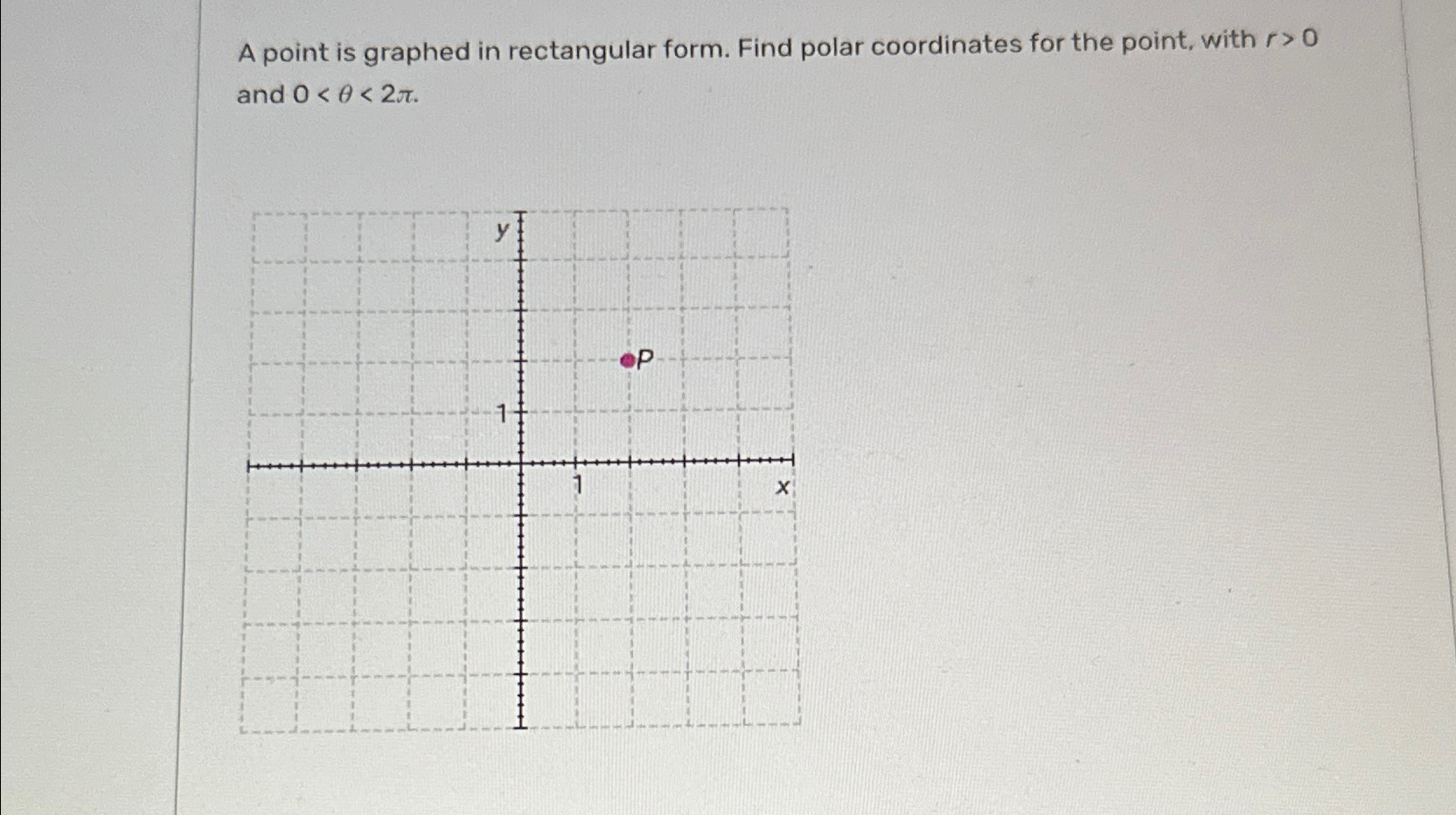 Solved A point is graphed in rectangular form. Find polar | Chegg.com