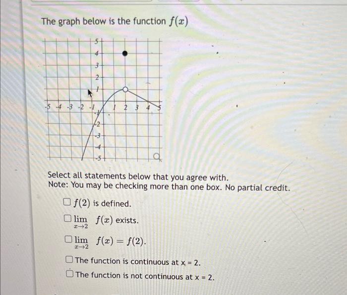 Solved The graph below is the function f(x) Select all | Chegg.com