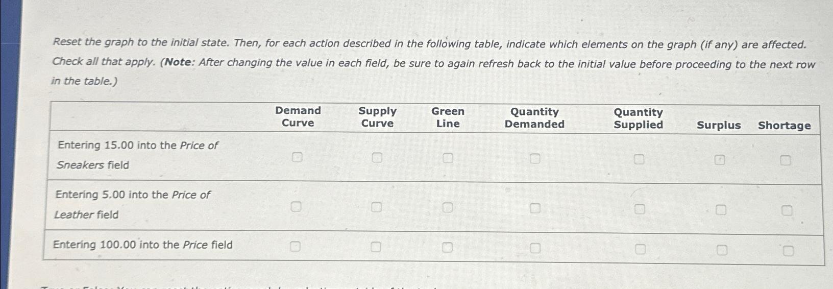 Solved Reset the graph to the initial state. Then, for each | Chegg.com