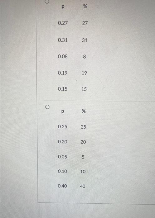 Solved A grouped frequency distribution table is given. From | Chegg.com